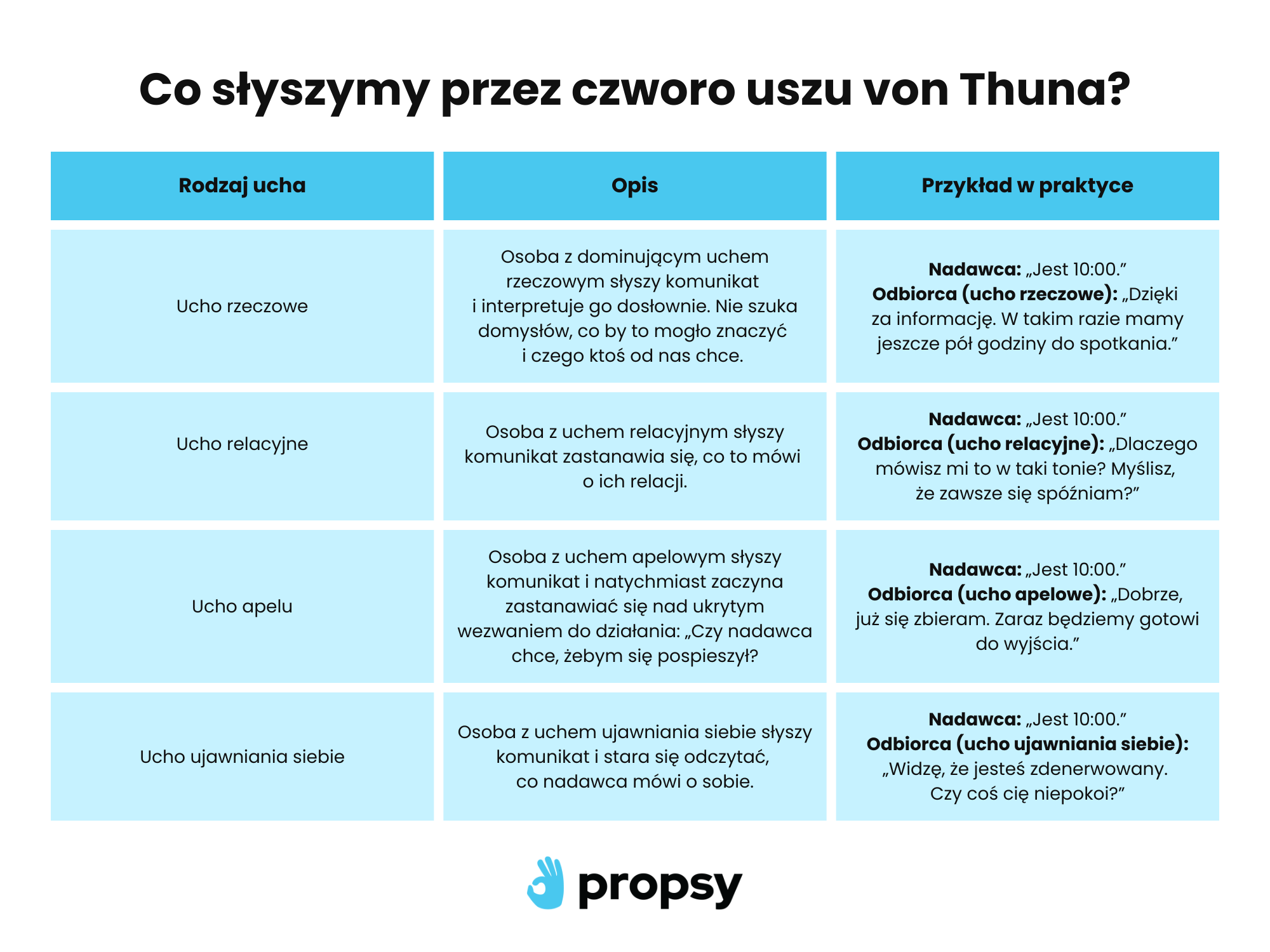 Cztery uszy von Thuna, cztery światy, czyli o tym, jak wygląda proces ...
